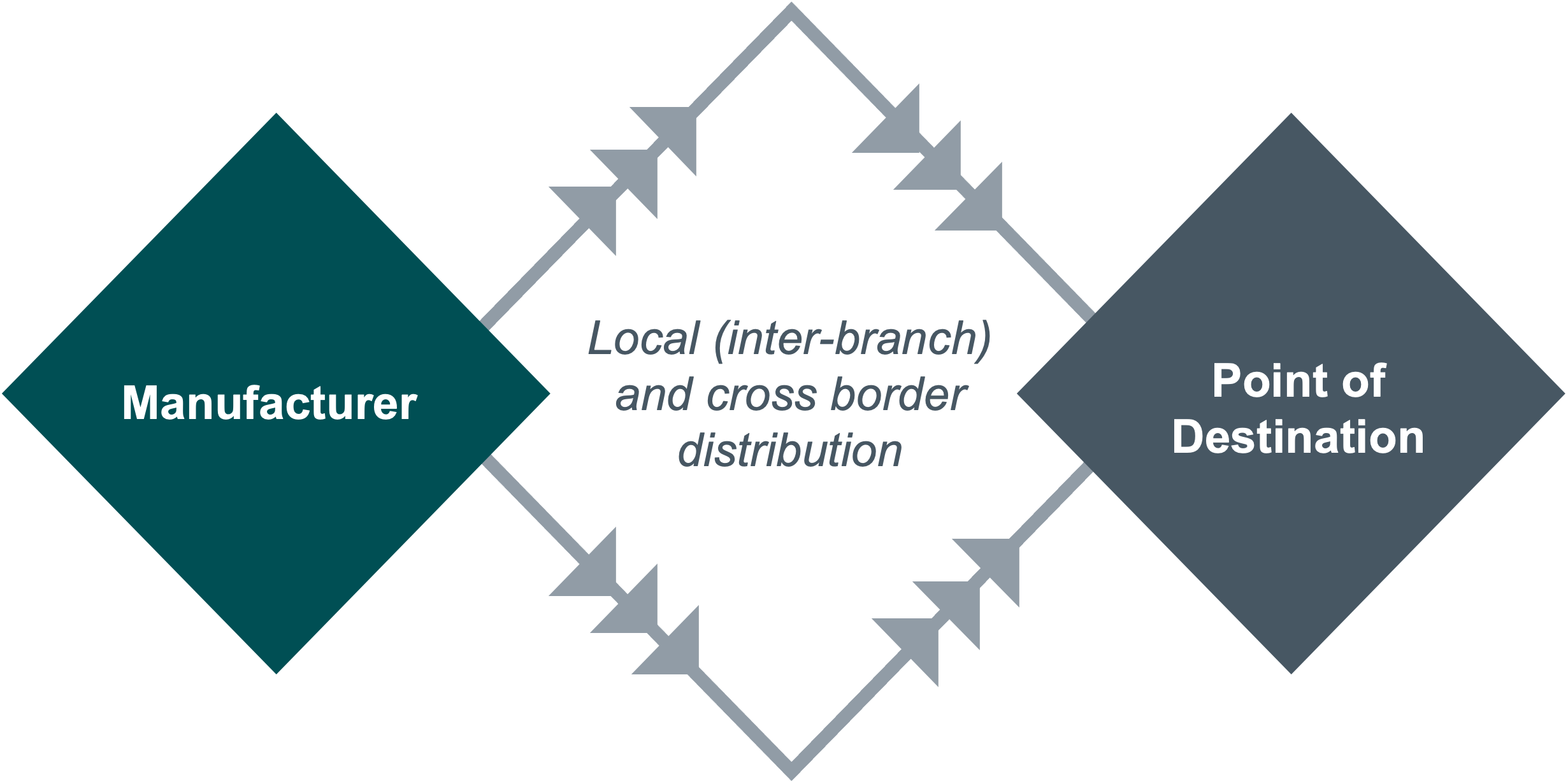 Distribution - VISIBLE WORX